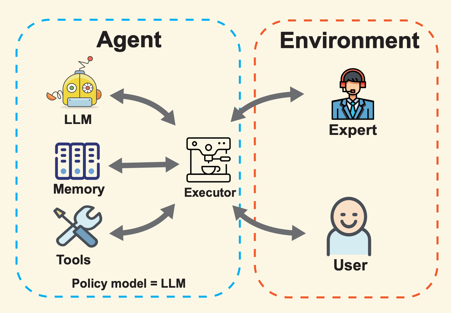 AGILE: A Novel Framework of LLM Agents | Guanhua Huang