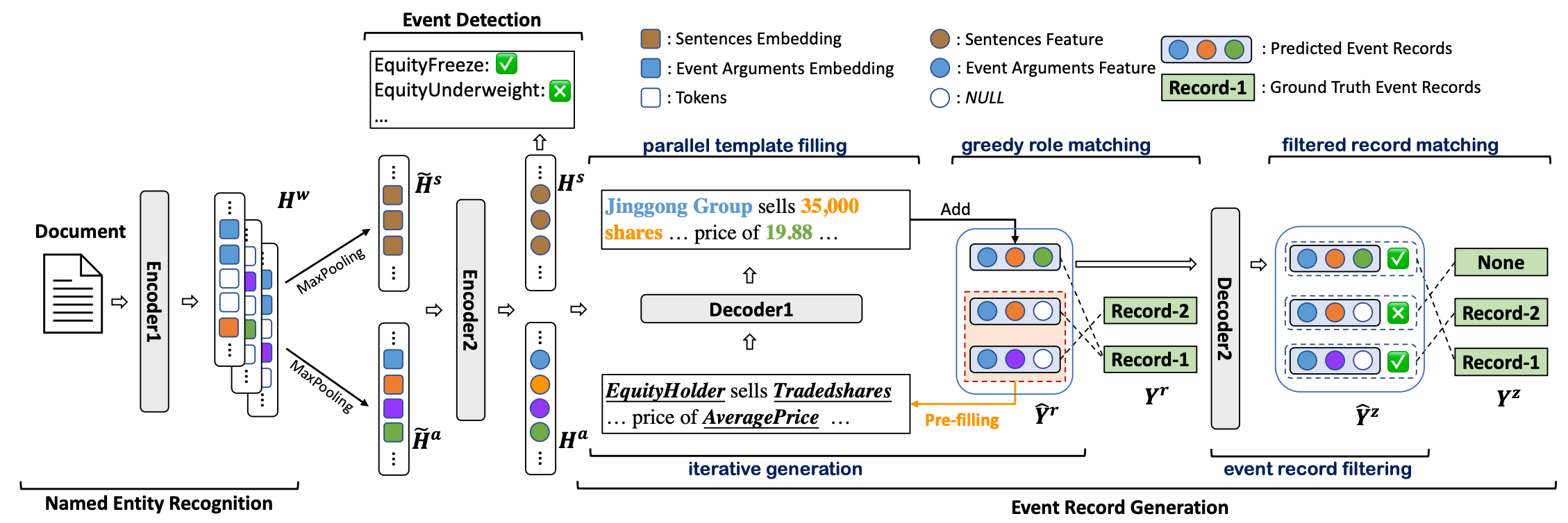 An Iteratively Parallel Generation Method With The Pre Filling Strategy 4337