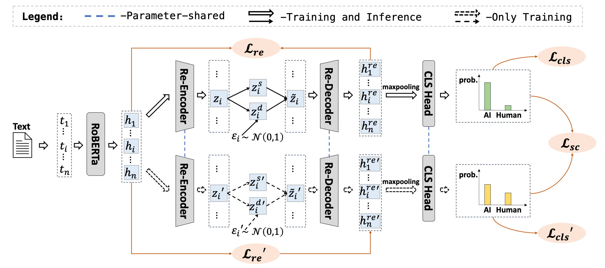 Are Ai Generated Text Detectors Robust To Adversarial Perturbations