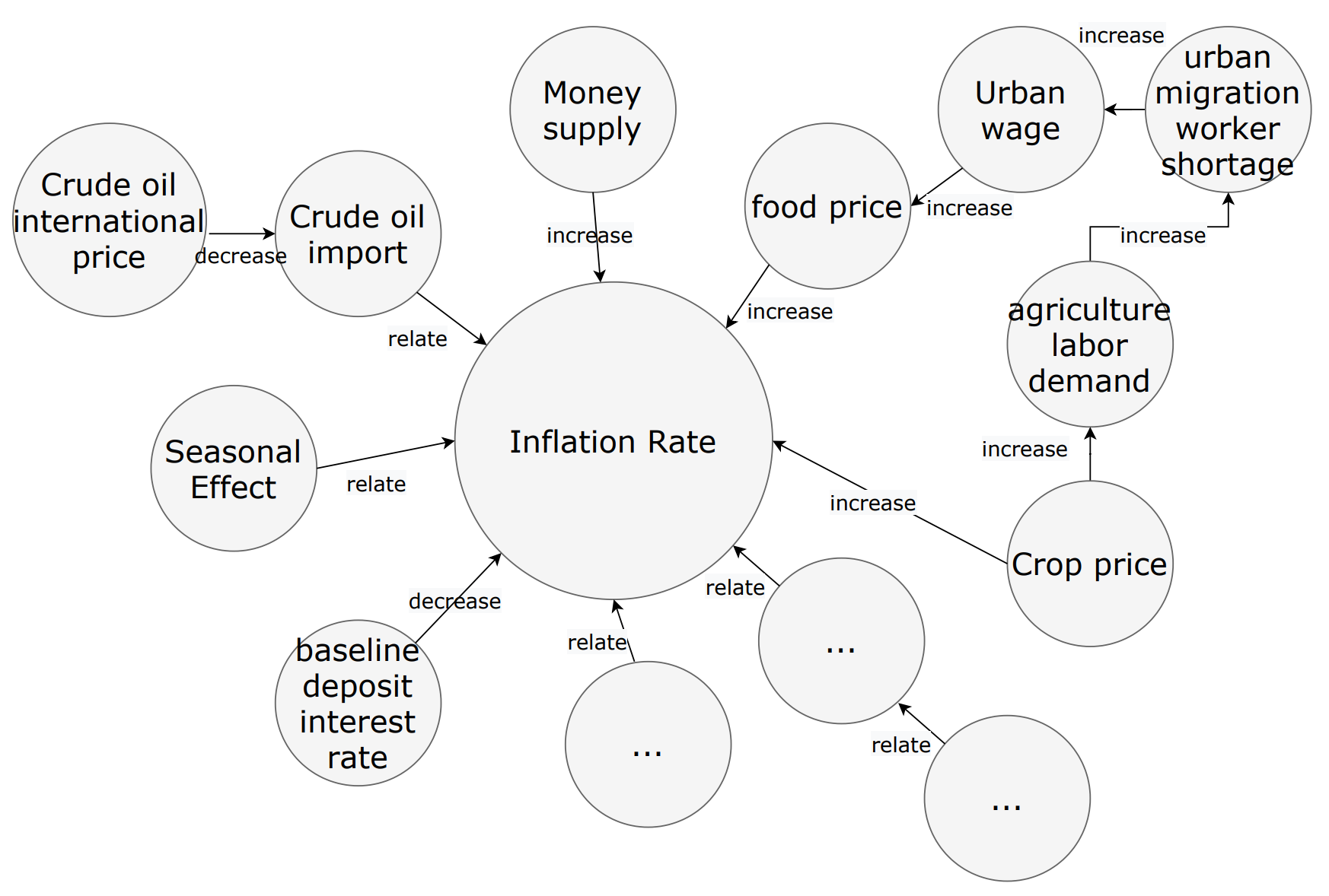 The Knowledge Graph for Macroeconomic Analysis with Alternative Big ...